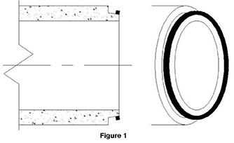 Concrete Pipes - ConSeal | Concrete Sealants Inc.
