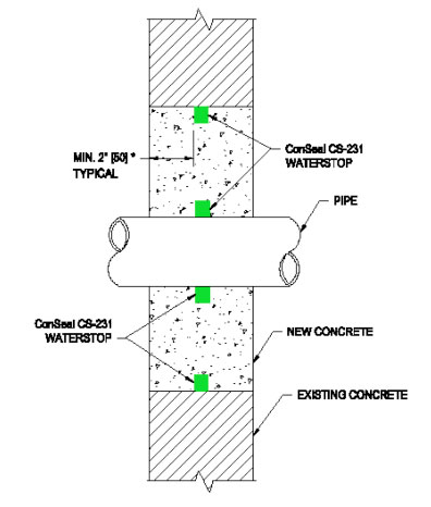 Waterstops - ConSeal | Concrete Sealants Inc.