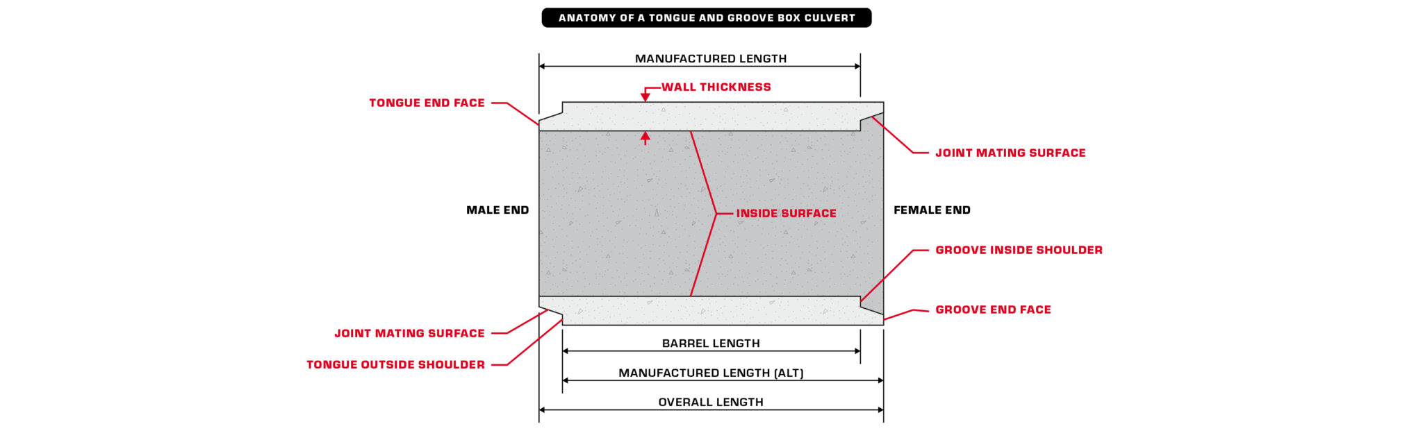 Concrete Sealants for Precast Concrete Applications | ConSeal