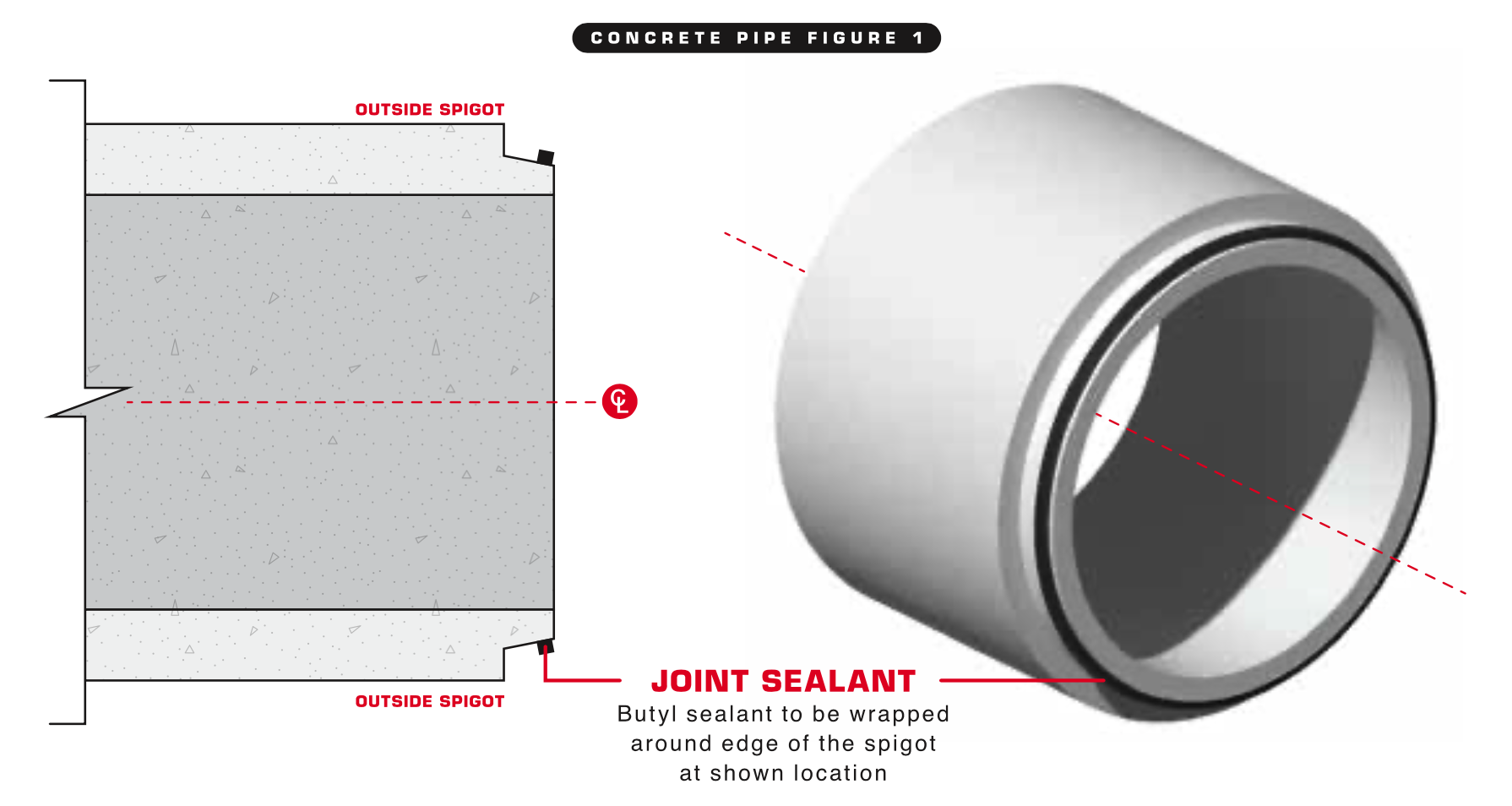 Reinforced Concrete Pipe Sealant Instructions | ConSeal
