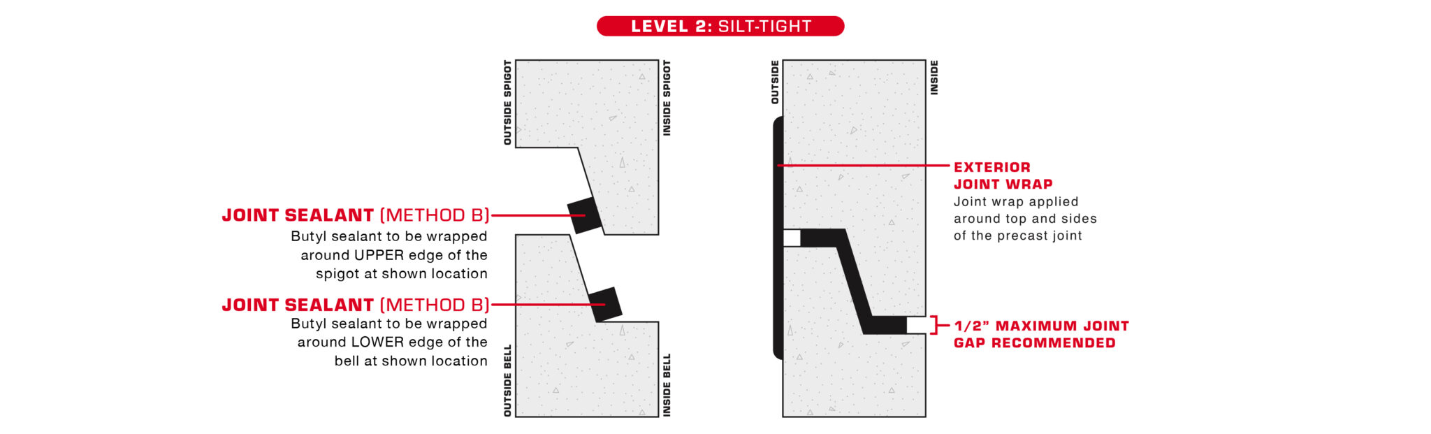 Concrete Sealants for Precast Concrete Applications | ConSeal