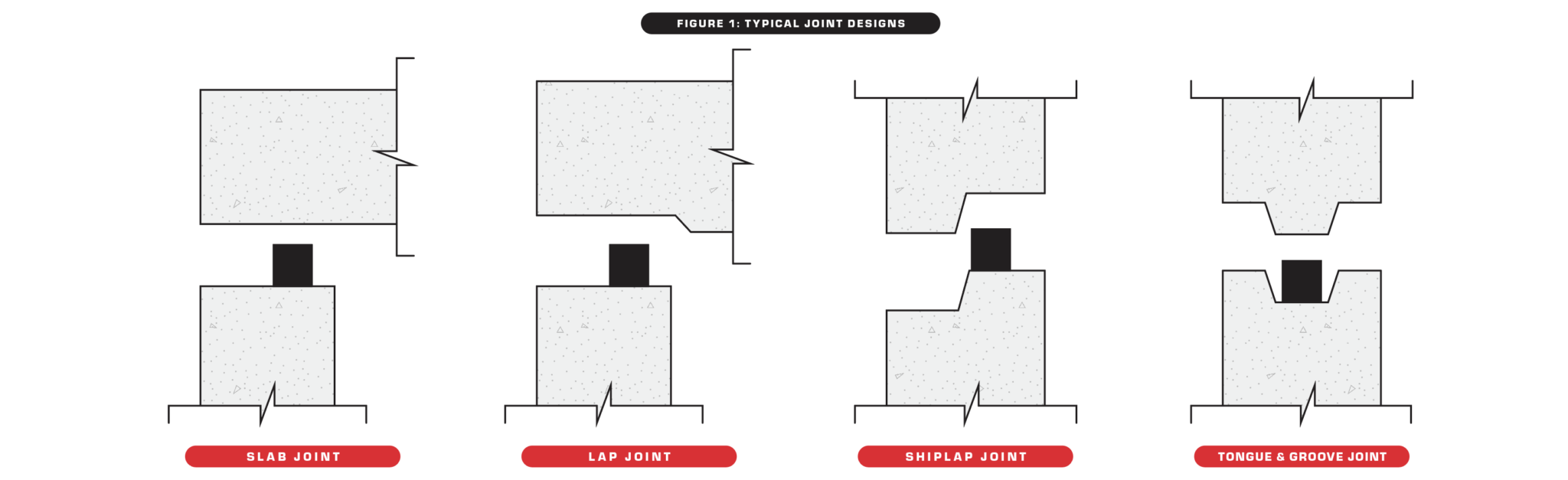 Septic Tanks - ConSeal | Concrete Sealants Inc.